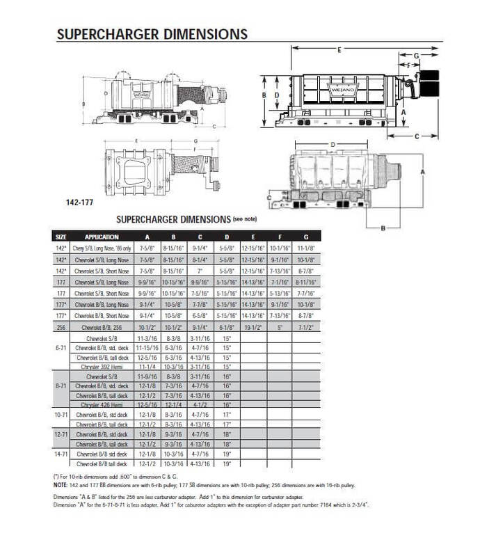 Weiand Supercharger System, Roots, 177 Series, Satin, For Chevrolet ...